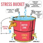 Unpacking Your Stress Bucket: Tips for Managing Life's Overflows – RJ ...